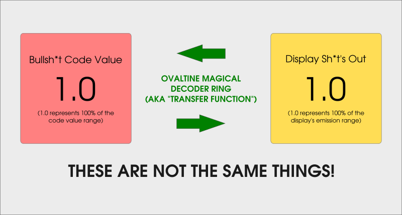 Question #21: How the F*ck do we Put a Red Pixel on the Screen? – The ...